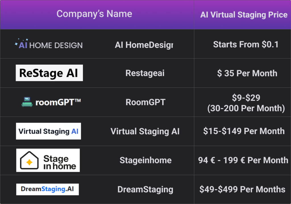 Virtual Staging Pricing: How AI is Disrupting the Industry