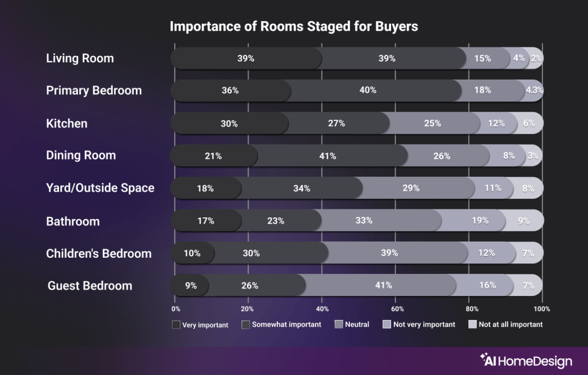Decoding Numbers: A Close Look at Virtual Staging Statistics