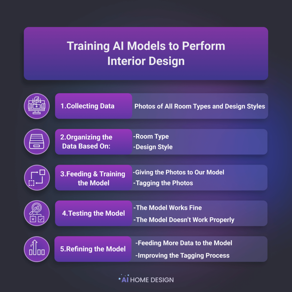 AI in Interior Design | Reshaping Spaces