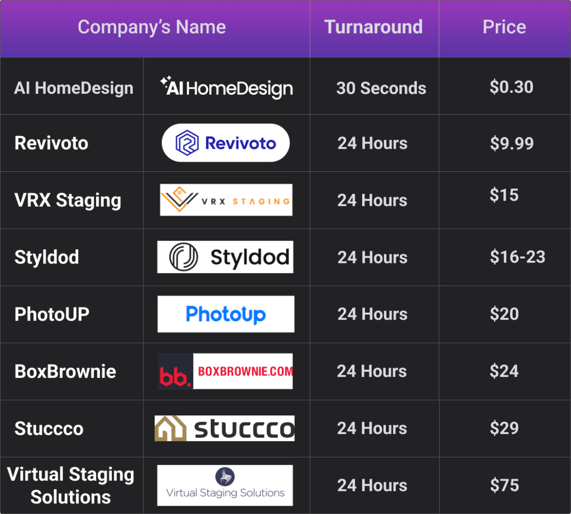 Decoding Numbers: A Close Look at Virtual Staging Statistics
