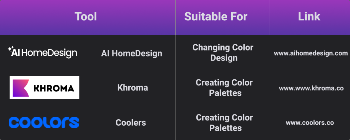 AI for an Office Makeover: A Step Beyond Conventional Design - AI Home ...