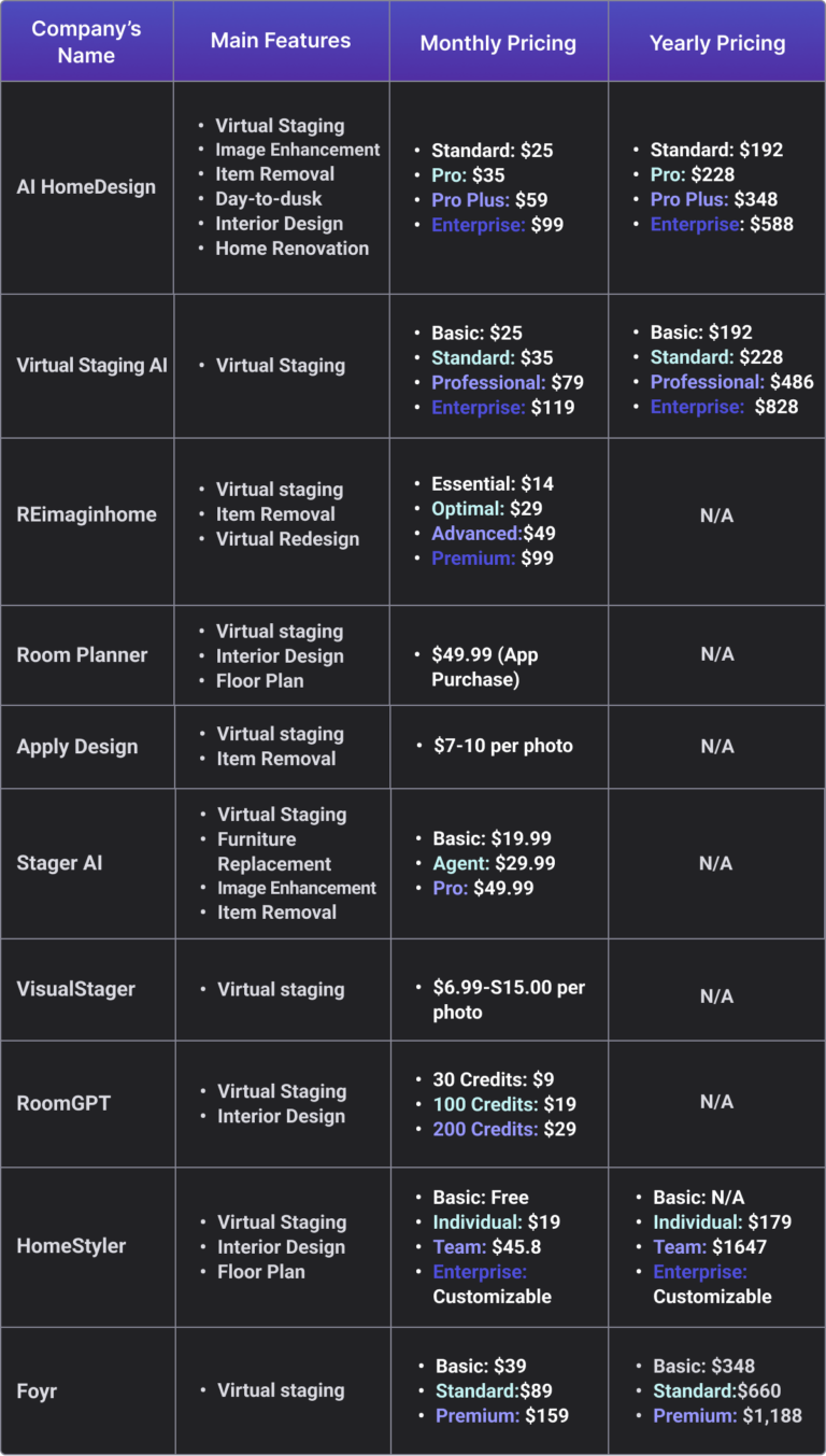 Meet the 10 Best Virtual Staging Software in the Year 2024!