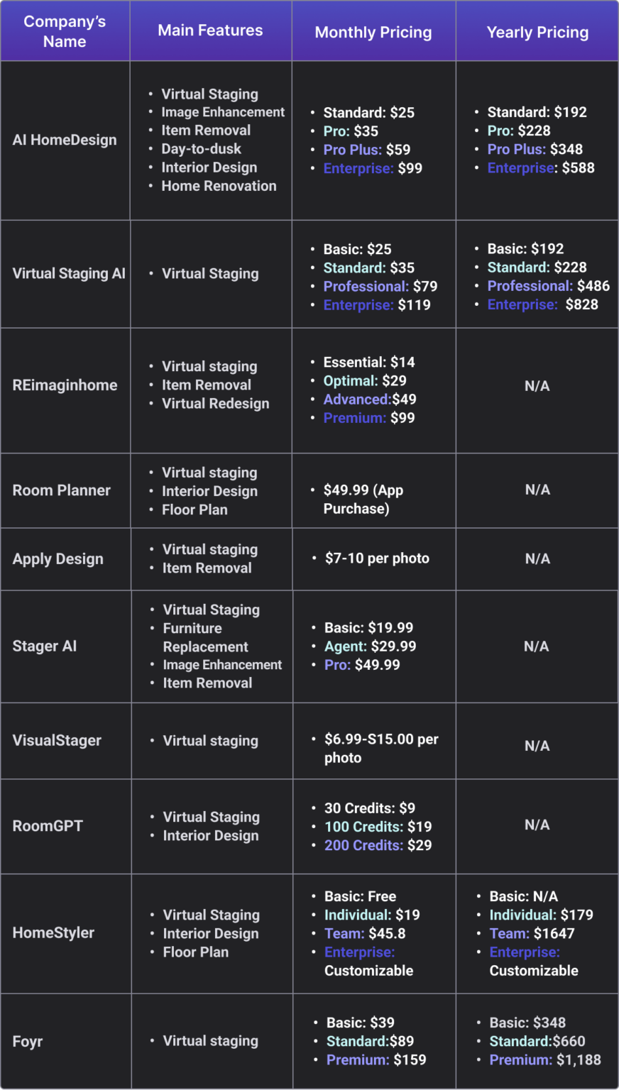 Meet the 10 Best Virtual Staging Software in the Year 2024!