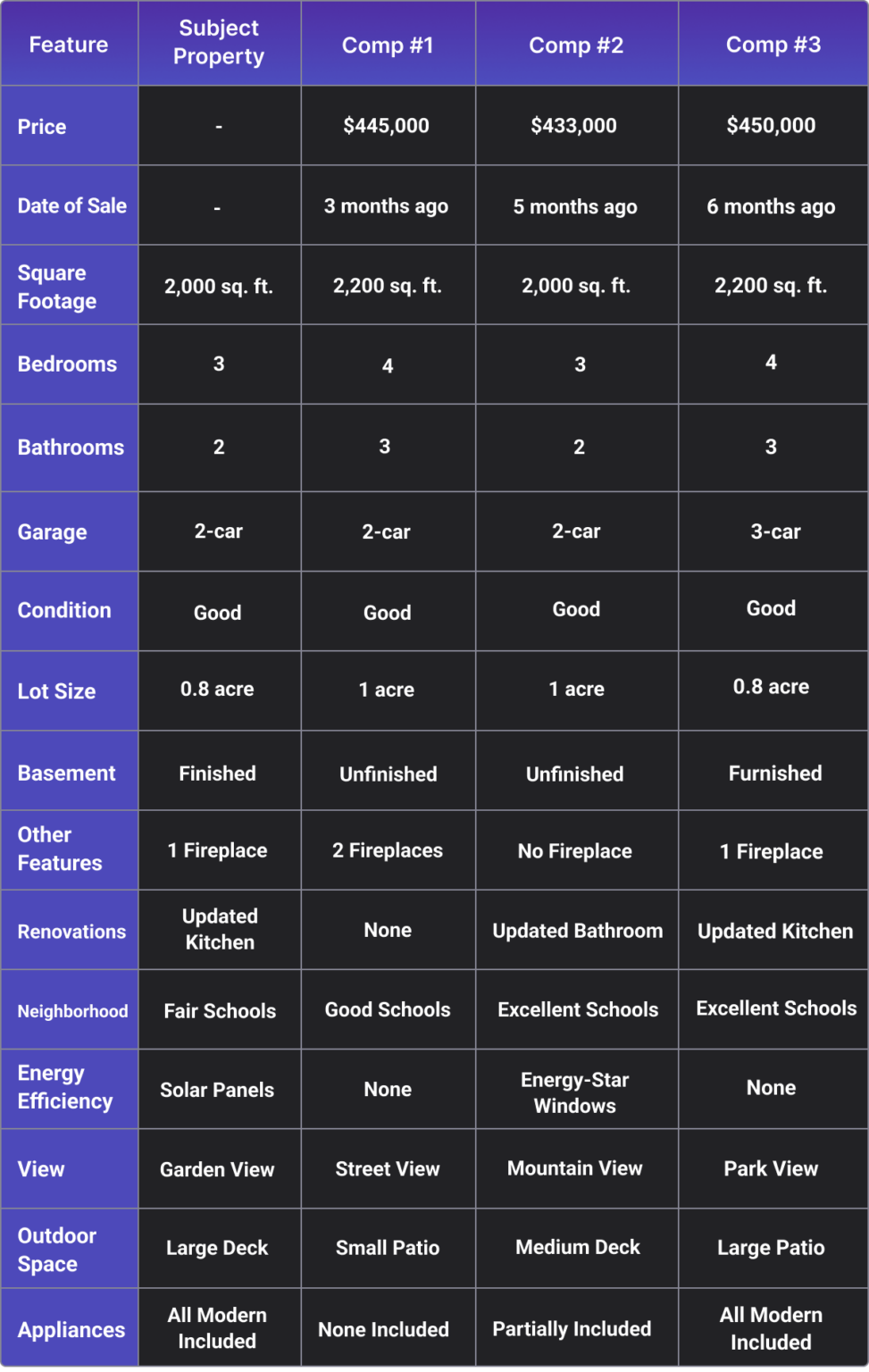 CMA in Real Estate: What It Is and Why It Matters