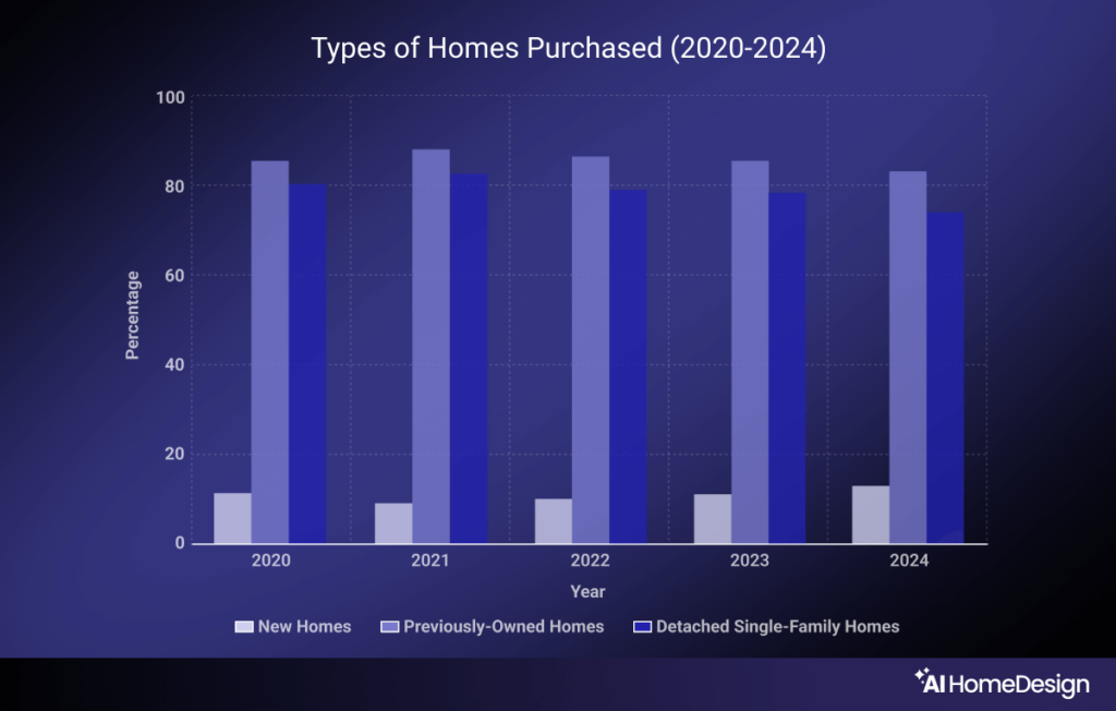 NAR's 5-Year Research on Home Buyers & Sellers: Key Insights