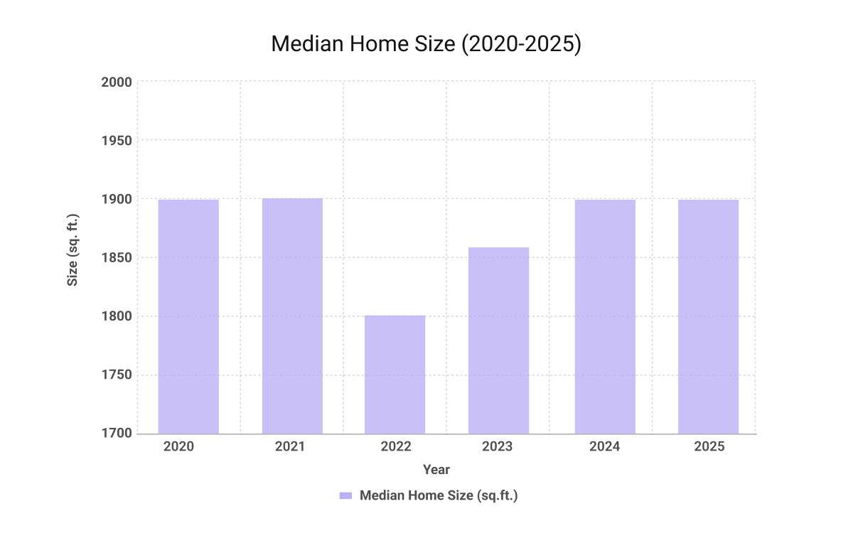 NAR Profile of Home Buyers and Sellers, 2020–2025: Key Trends