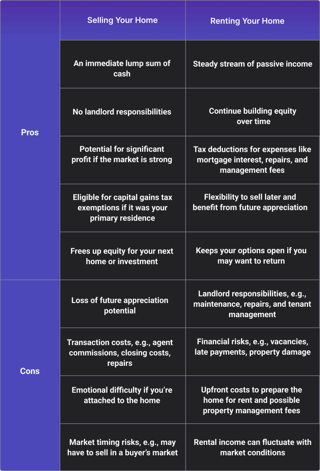 Renting vs Selling Your Home: Pros, Cons & Expert Tips
