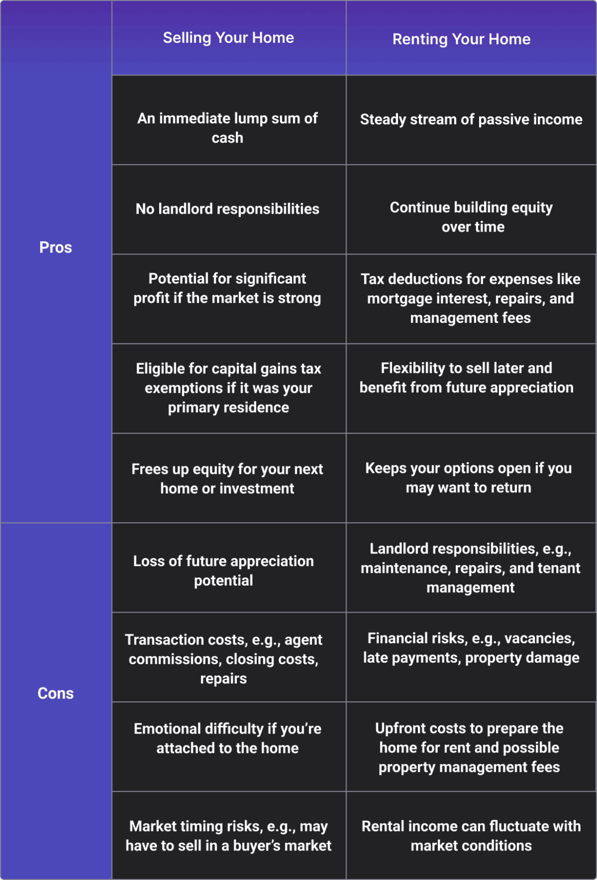 Renting vs Selling Your Home: Pros, Cons & Expert Tips